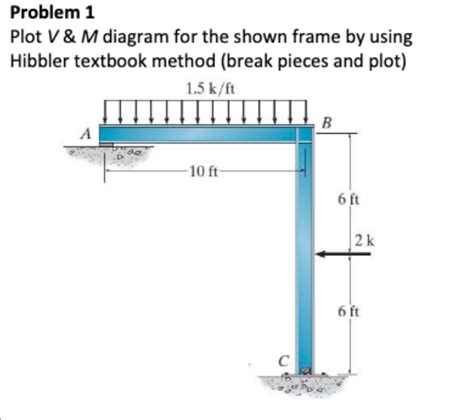 Solved Plot V M Diagram For The Shown Frame By Using Chegg Com