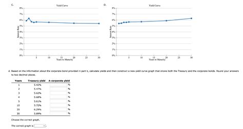 A B C D E F C Constructing A Graph Of The Yield Chegg Com