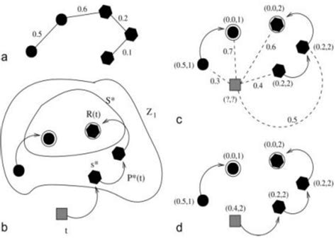Figure 22 From Detection And Location Of Non Technical Losses In Low