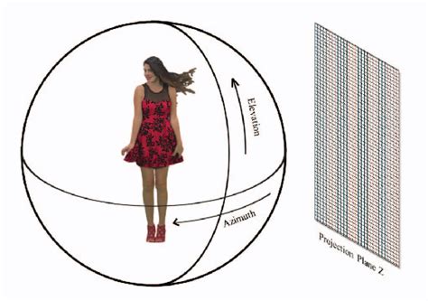Figure 1 From Improving Point Cloud Quality Metrics With Noticeable Possibility Maps Semantic