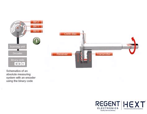 Rotary Encoder Arduino Code A Detailed Guide Regent Electronics