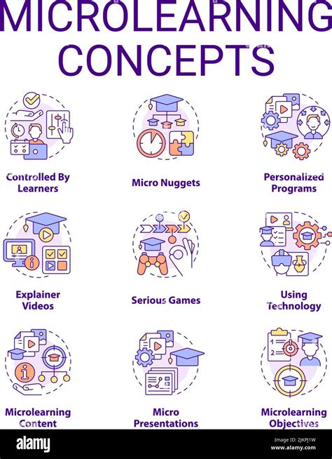 Microlearning Concept Icons Set Stock Vector Image And Art Alamy
