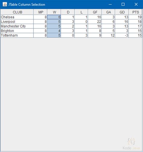 how do i allow row or column selection in jtable learn java by examples