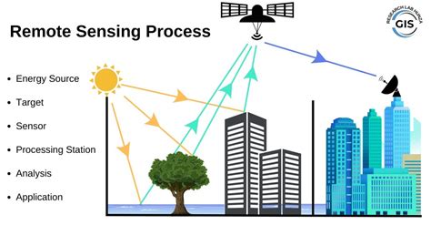 Gis Research Lab Hunza Gisresearchlabhunza • Instagram Photos And Videos