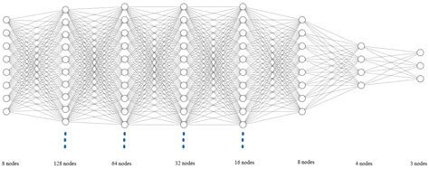Energies Free Full Text A Novel Approach For Optimizing Building Energy Models Using Machine