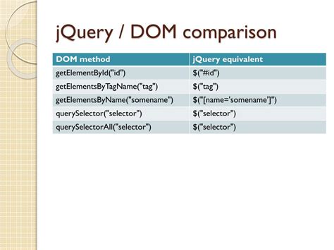 Ppt J Query Powerpoint Presentation Free Download Id2231053