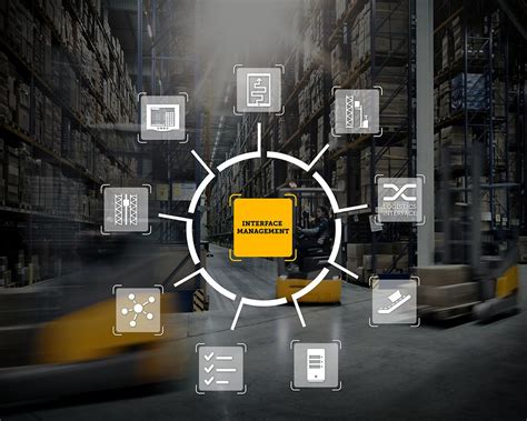 Interface Management Interface Management