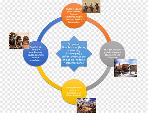 البيانات الضخمة عملية الأعمال إدارة عمليات التعدين ، الأعمال نص أشخاص Png