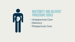 CPC Exam Where To Take An Exam MedicalBillingandCoding Org