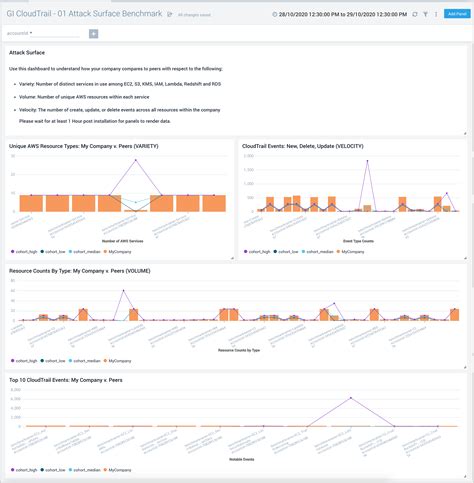 Global Intelligence For Aws Cloudtrail Secops Sumo Logic Docs