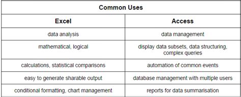 excel vs access can a spreadsheet replace a database