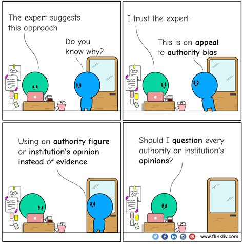 Cognitive Bias Flinkliv