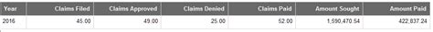Sql Server Apply Different Formatting To Different Columns In A Column Group Stack Overflow