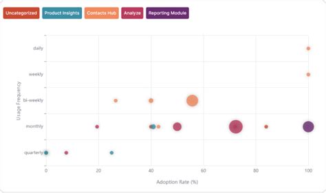 A Comprehensive Guide To Analyzing Feature Usage