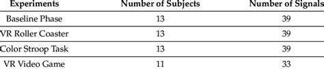 Data Collection From Each Experiment Download Scientific Diagram