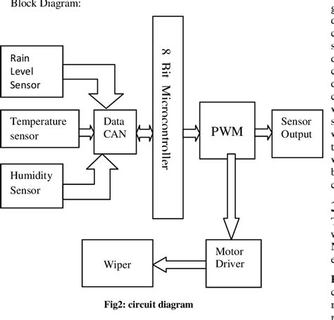 who invented rain sensing wipers at stephanie fleming blog