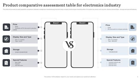 Product Comparative Assessment Ppt Powerpoint Presentation Complete Deck With Slides
