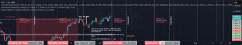 Cboe Opexvix Indicator By Kuchidude999 — Tradingview India