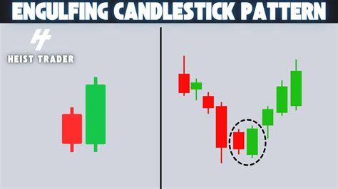 Engulfing Candlestick Pattern A Powerful Trading Signal Heist Trader