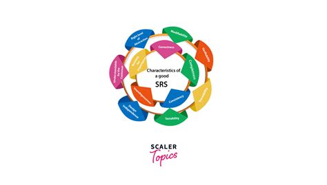 Software Requirement Specification SRS Format Scaler Topics