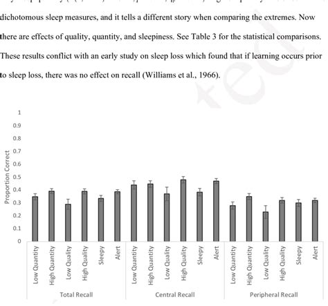 predicting the recall of crime details when measuring self reported
