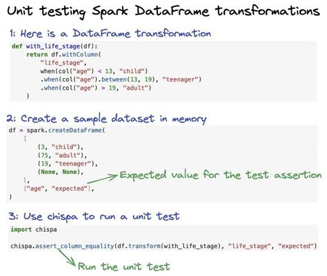 Mital Bhalani On Linkedin Spark Bigdata Dataengineering
