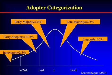 Ppt Lost In Translation Understanding And Confronting The Research