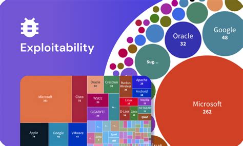 Demystify Cwe Top 25 In 2024 Is It Still Applicable Methodology