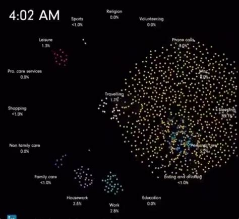 George Firican On Linkedin Cool Data Visualization On How Americans