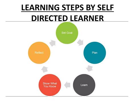 Self Directed Learning | PPTX