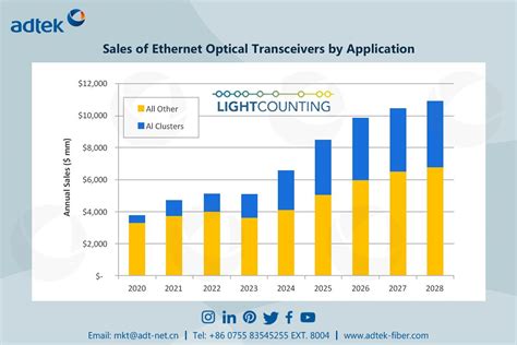 Shenzhen Adtek Technology Co Ltd On Linkedin Datacenter Transceivers