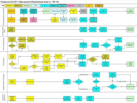 PPT SiP Update On Upgrade Version Version Focus Of Changes SiP User Group PowerPoint