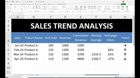 How To Create A Sales Trend Analysis Excel Sheet With Formulas Shahab