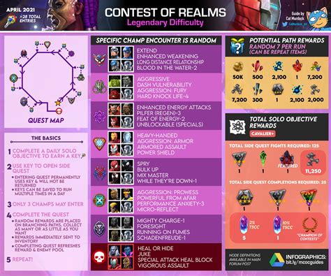 MCOC Contest Of Realm Side Quest Guide Daily Duel Targets