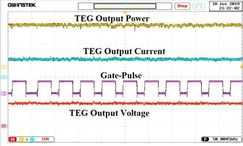 The Gate Driver Pulse Output Power Current And Voltage Of Teg With Download Scientific