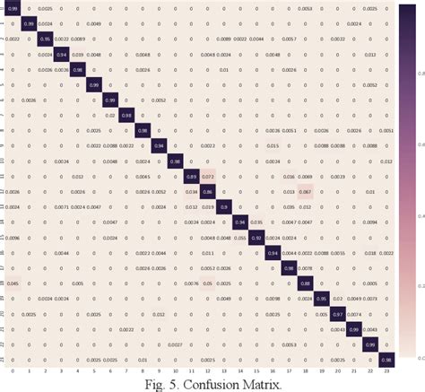 figure 1 from gesture recognition of rgb and rgb d static images using