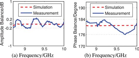 Figure 1 From Loss Reduction In Substrate Integrated Waveguide Structures Semantic Scholar
