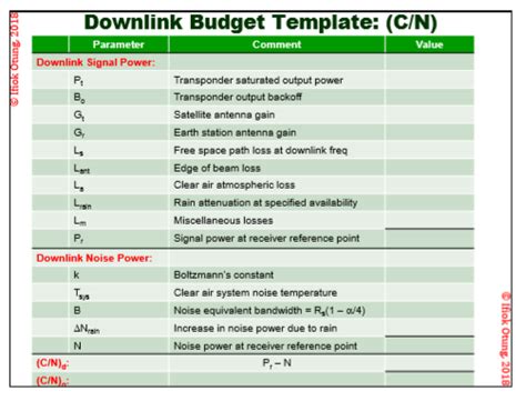 Vsat Network Architecture Information Technology Course Question