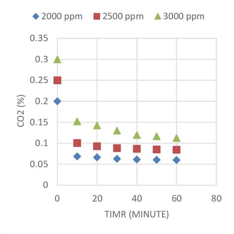 Effect Of Increased Inlet Download Scientific Diagram