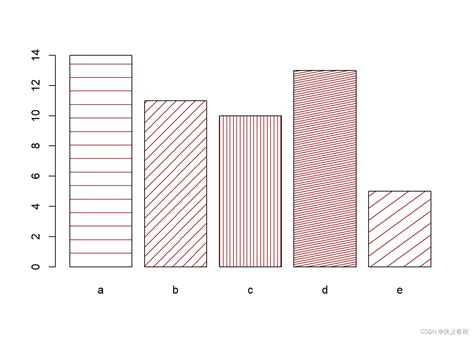 Barplot画条形图（有纹理）barplot纹理 Csdn博客