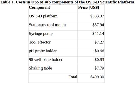 open source 3 d platform for low cost scientific instrument ecosystem