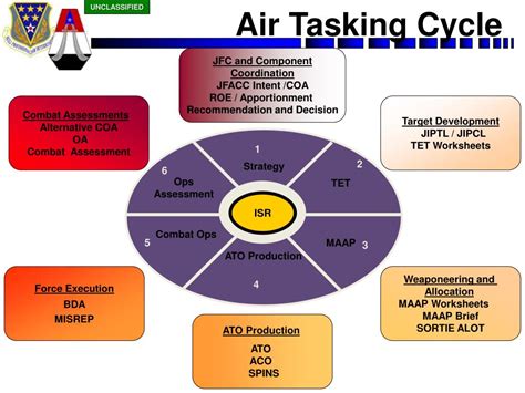 Usmc Targeting Cycle At Amy Beasley Blog