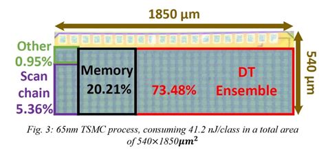 Closed Loop Seizure Control Mics Lab
