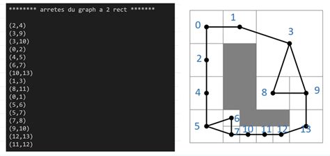 GitHub Slimane Msb Shortest Path Between Two Locations Find The Best Route Between Two