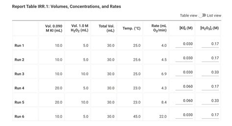 solved report table irr 1 volumes concentrations and