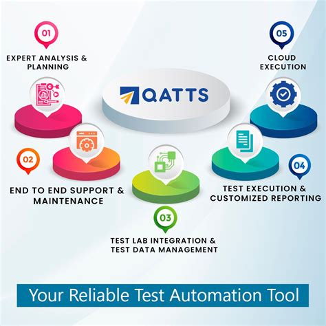 Qatts On Linkedin Cloudtesting Automationtesting Qatts
