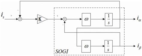 Second Order Generalized Integrator Based Control Method For Single Phase Gird Connected