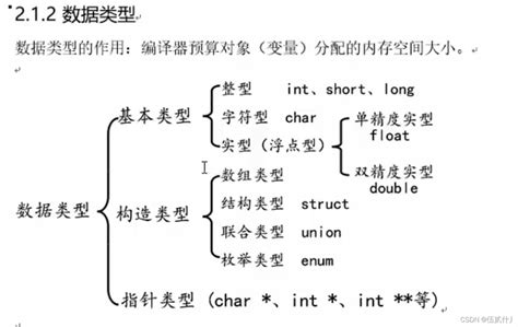 c语言学习day02 数据结构、变量和常量、标识符 数据结构标识符 csdn博客
