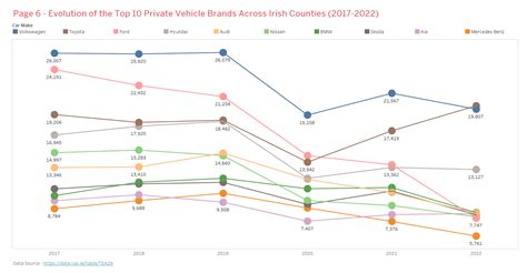 GitHub Balajirvp Tableau Dashboards Repository Containing A Collection Of Tableau Dashboards