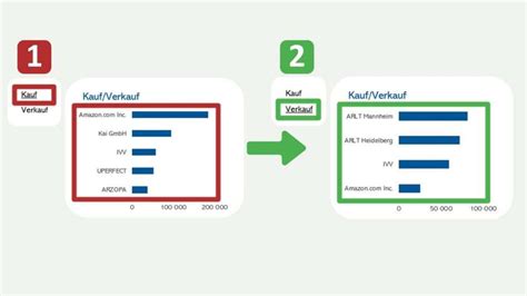 Dashbaord Vbatrainer